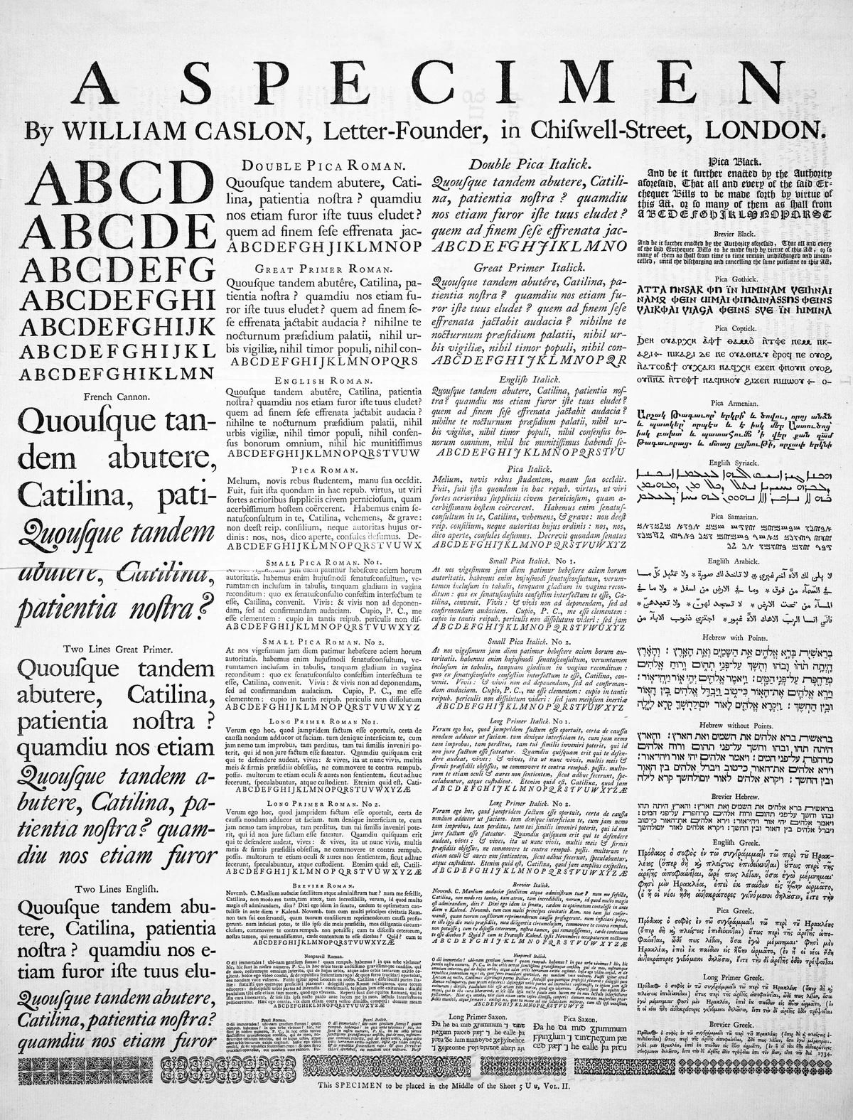 List of Unicode scripts | Unicode discussion | Fandom