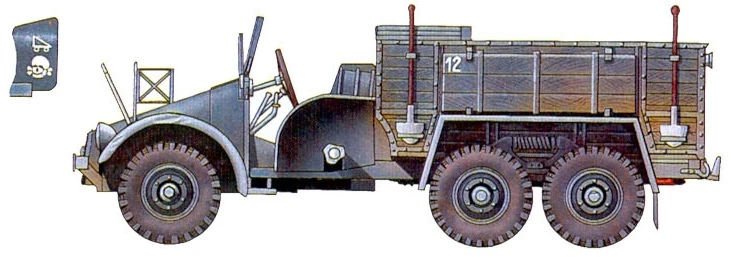 Kfz. 69 Krupp Protze Typ L2H 143 | Guerra Mundial 1914-1945 | Fandom