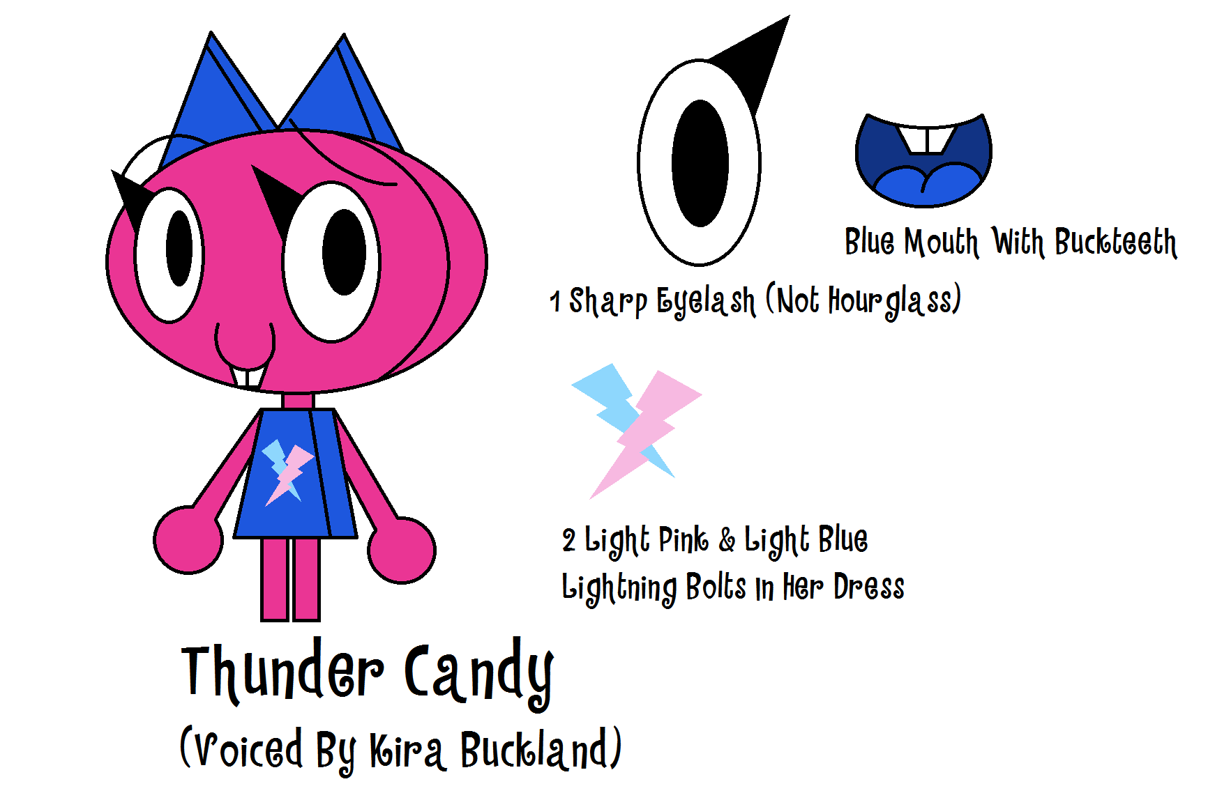 Thunder Candy | Unikitty Fanon Wiki | Fandom