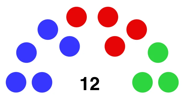 98th United States Congress (Edition II; Season I) | United States ...