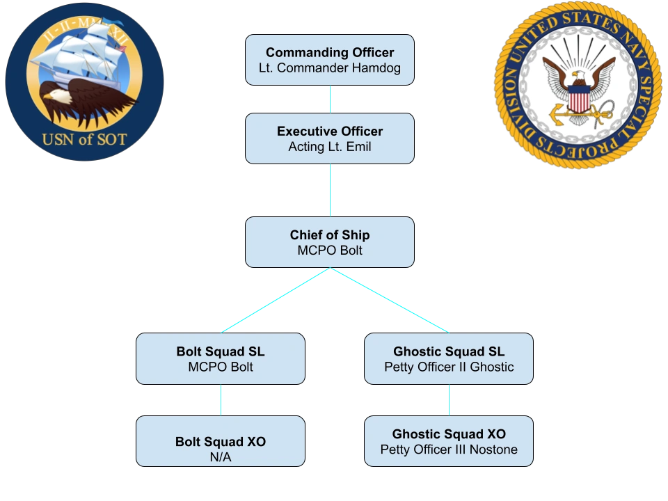 USS Maelstrom | United States Navy of Sea of Thieves Wiki | Fandom