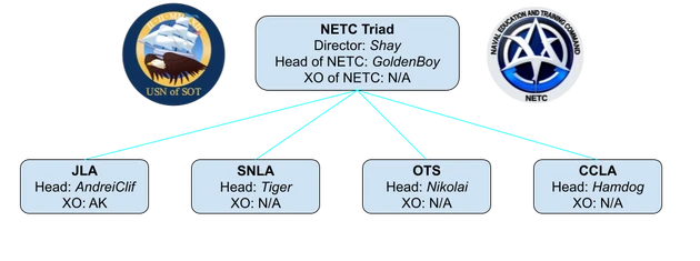 Naval Education and Training Command | United States Navy of Sea of ...