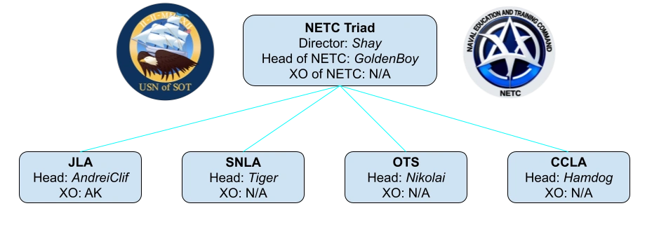Naval Education and Training Command | United States Navy of Sea of ...