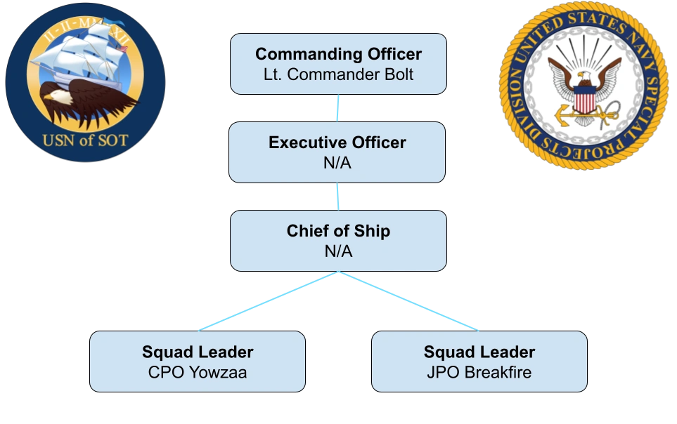 USS Maelstrom | United States Navy of Sea of Thieves Wiki | Fandom