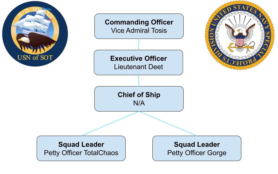 USS Albatross | United States Navy of Sea of Thieves Wiki | Fandom