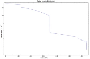 Gravity of Earth | Units of Measurement Wiki | Fandom