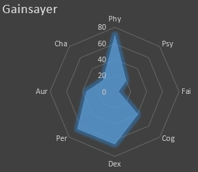 Classes | Unitum Wiki | Fandom