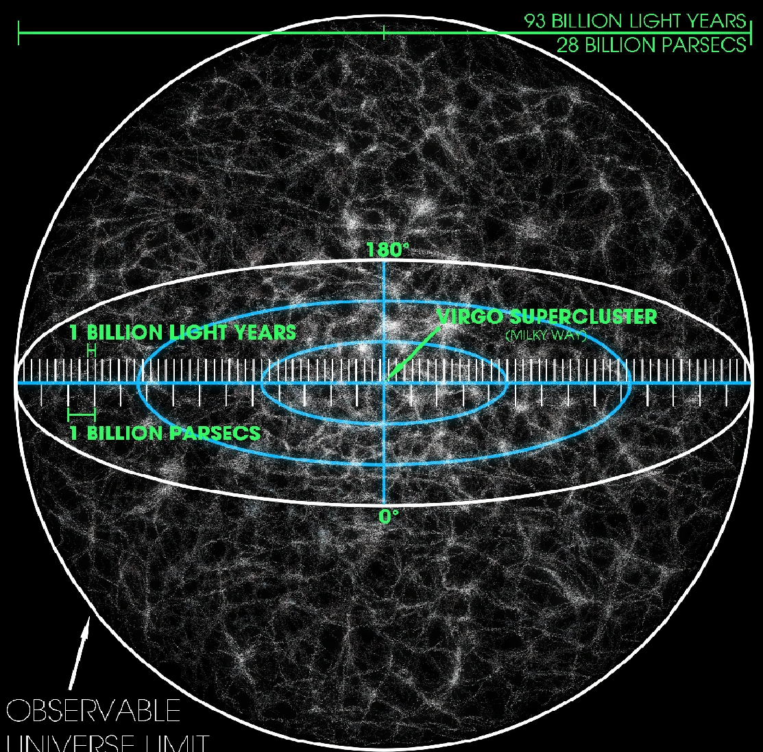 Observable universe | Universal Wiki | Fandom