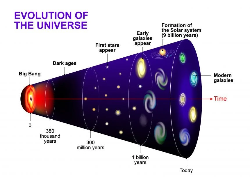 The Big Bang | Our Universe and Beyond Wiki | Fandom