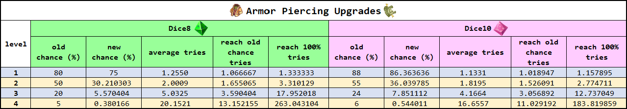 Piercing Odds Universe Flyff Wiki Fandom