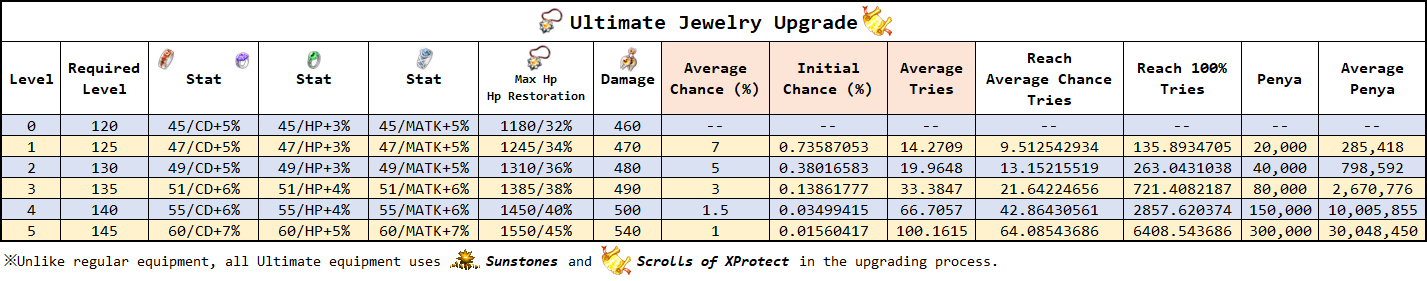 Ultimate jewel upgrade | Universe flyff Wiki | Fandom