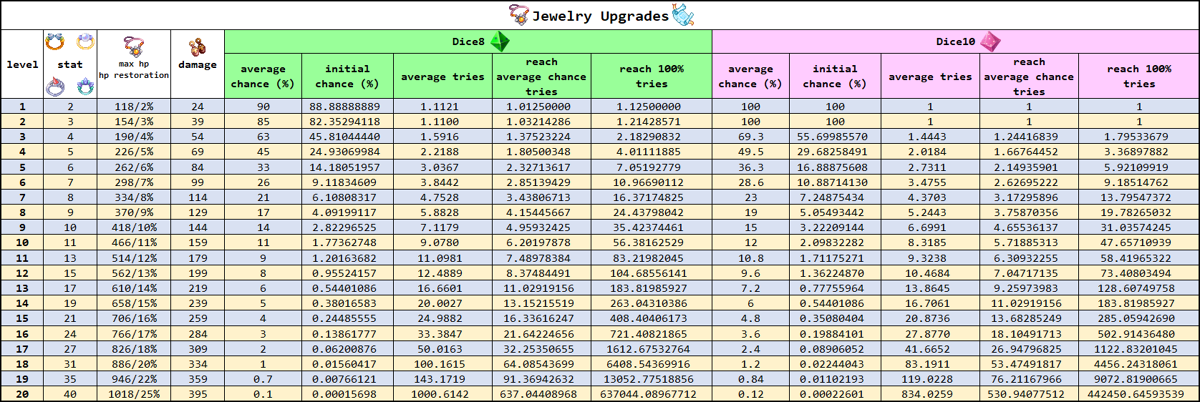 Jewel upgrading | Universe flyff Wiki | Fandom