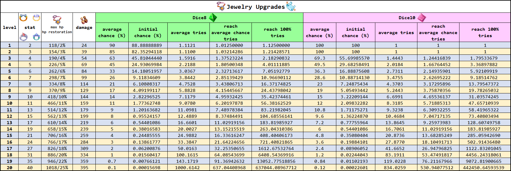 Jewel upgrading | Universe flyff Wiki | Fandom