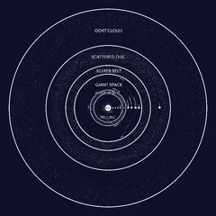 The Sol System | Project OV Wiki | Fandom