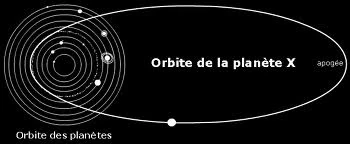 Planeta X | Wszechświat Wiki | Fandom