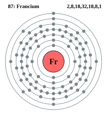 Francium Atom | Universe Size Comparison Wiki | Fandom