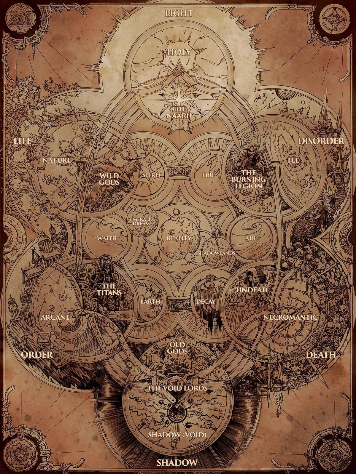 Warcraft Cosmology | Universal Conquest Wiki | Fandom