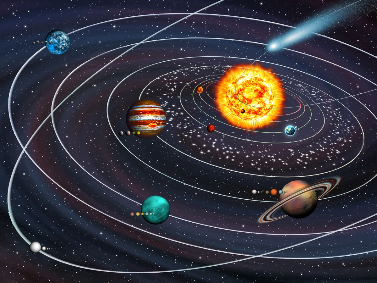 Solar System | Universe Wiki | Fandom
