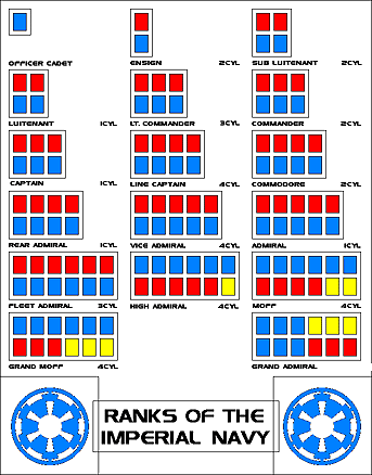 Clone Trooper Army Ranks