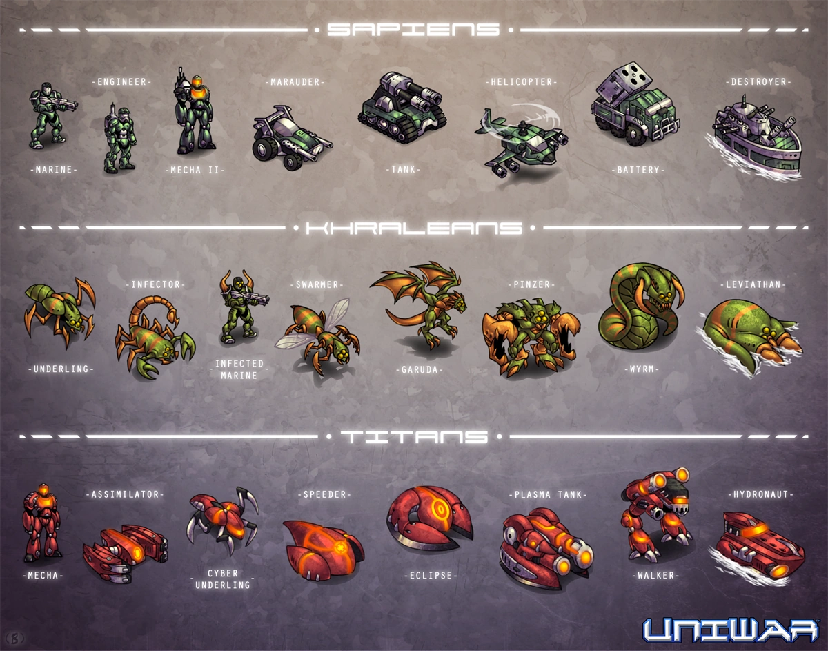 Different Units in the Game | Uniwar Wiki | Fandom