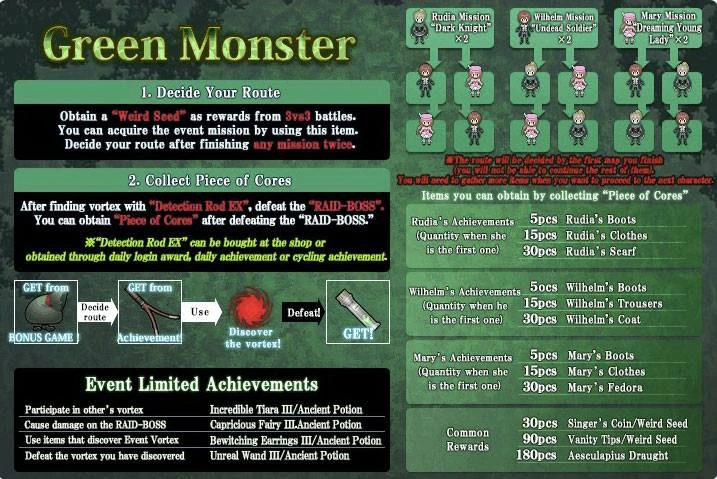 The Green Monster | Unlight - en Wiki | Fandom