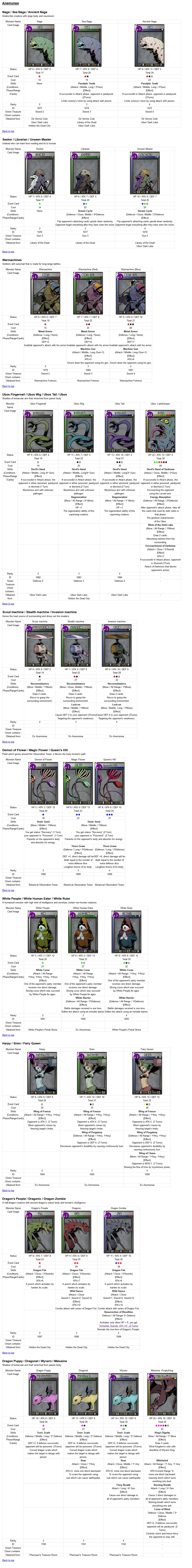Monsters (Anemonea) | Unlight - en Wiki | Fandom