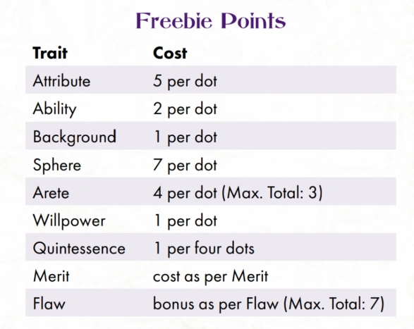 Mage Character Creation | Unmask Orlando Wiki | Fandom
