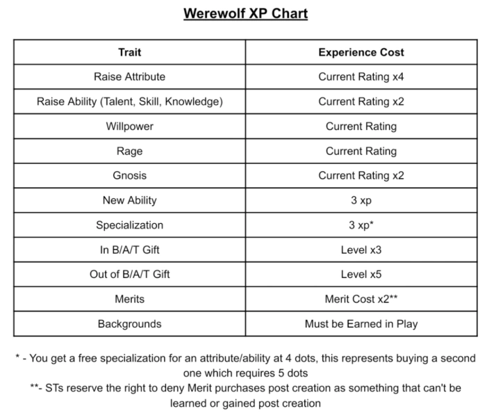 Character Advancement | Unmask Orlando Wiki | Fandom