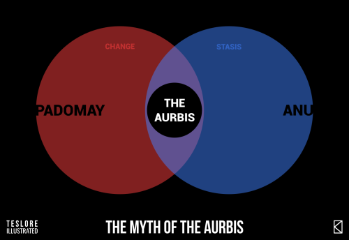 Aurbis | UESLF Wikia | Fandom