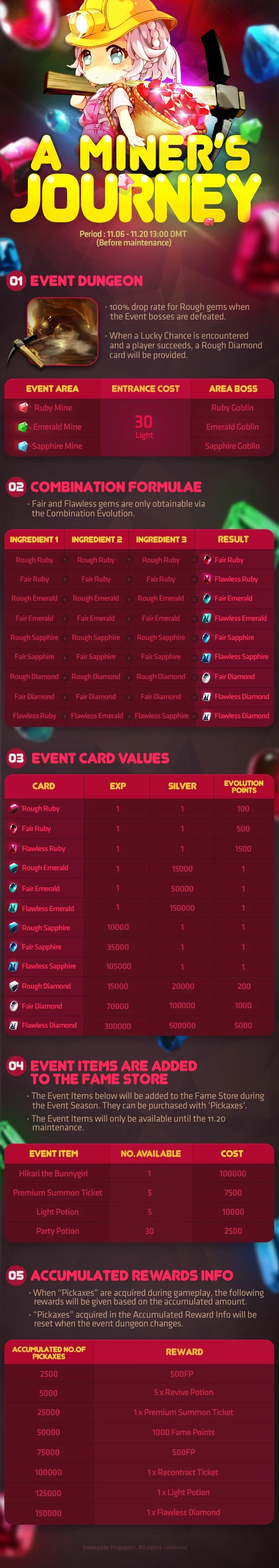 A Miner's Journey | Devil Maker: Tokyo Wiki | Fandom