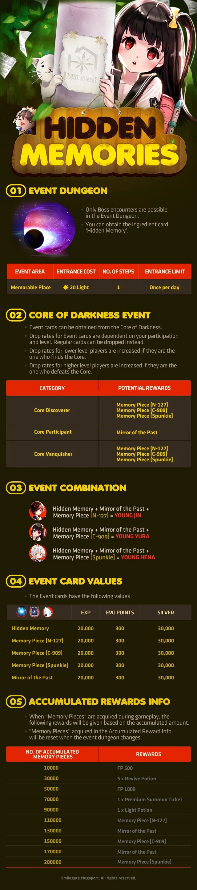 Hidden Memories | Devil Maker: Tokyo Wiki | Fandom