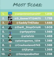 Leaderboards | Unofficial Monday Morning Misery Roblox | Fandom