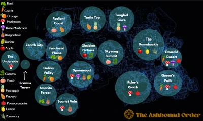 Food | Zenith Wiki | Fandom