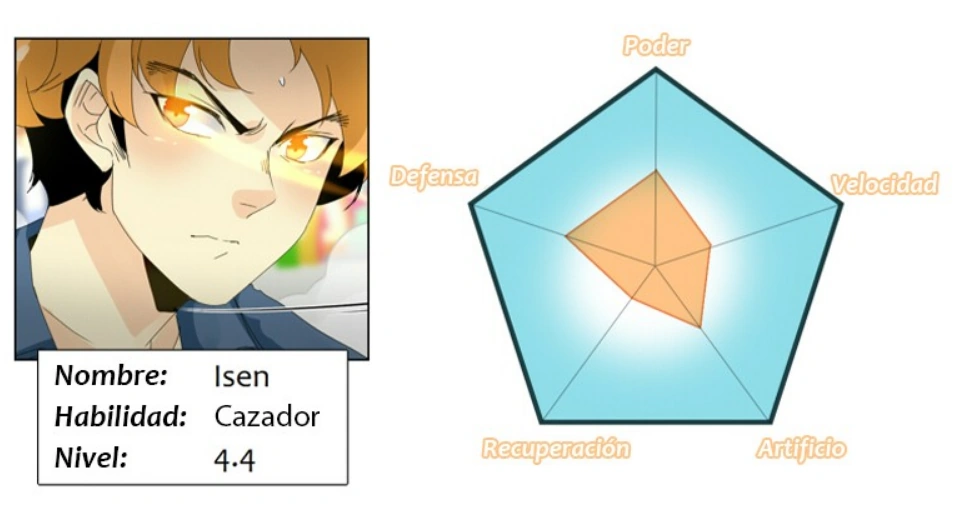 Isen | Unordinary Wiki | Fandom