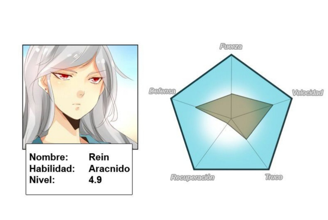 Rein Unordinary Wiki Fandom