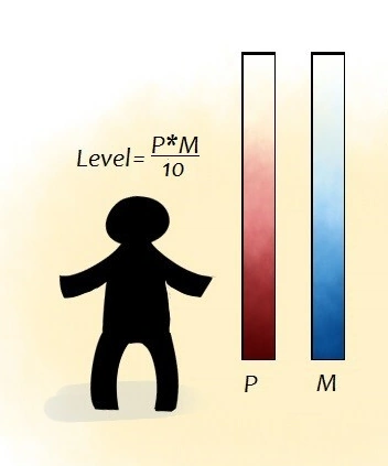 Standard Gauging System | UnOrdinary Wikia | Fandom