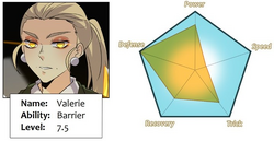 Valerie | UnOrdinary Wikia | Fandom