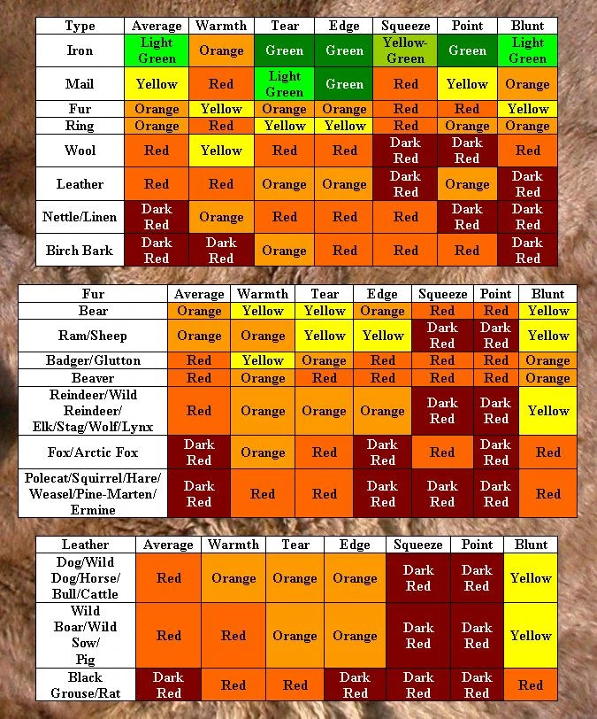 Clothing | Unreal World Wiki | Fandom