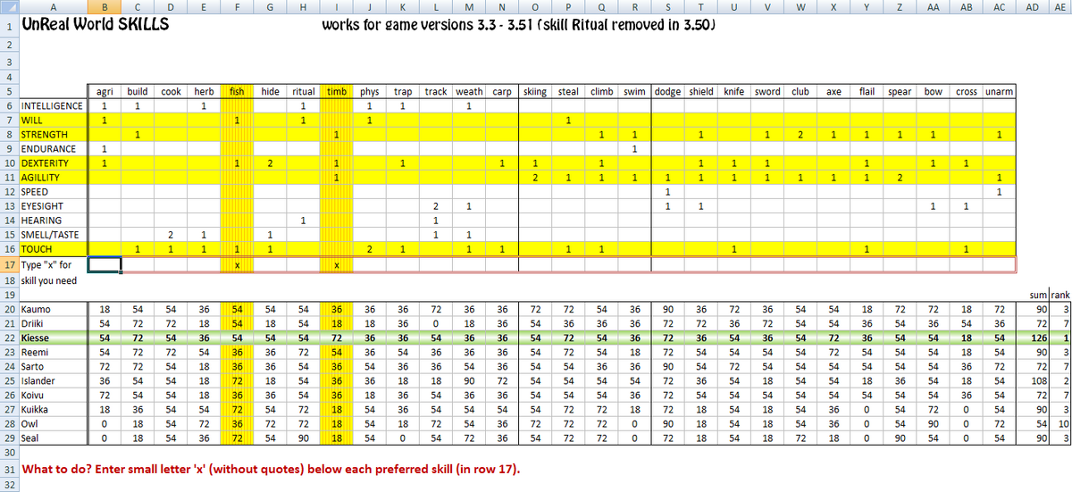Category:Characters | Unreal World Wiki | Fandom