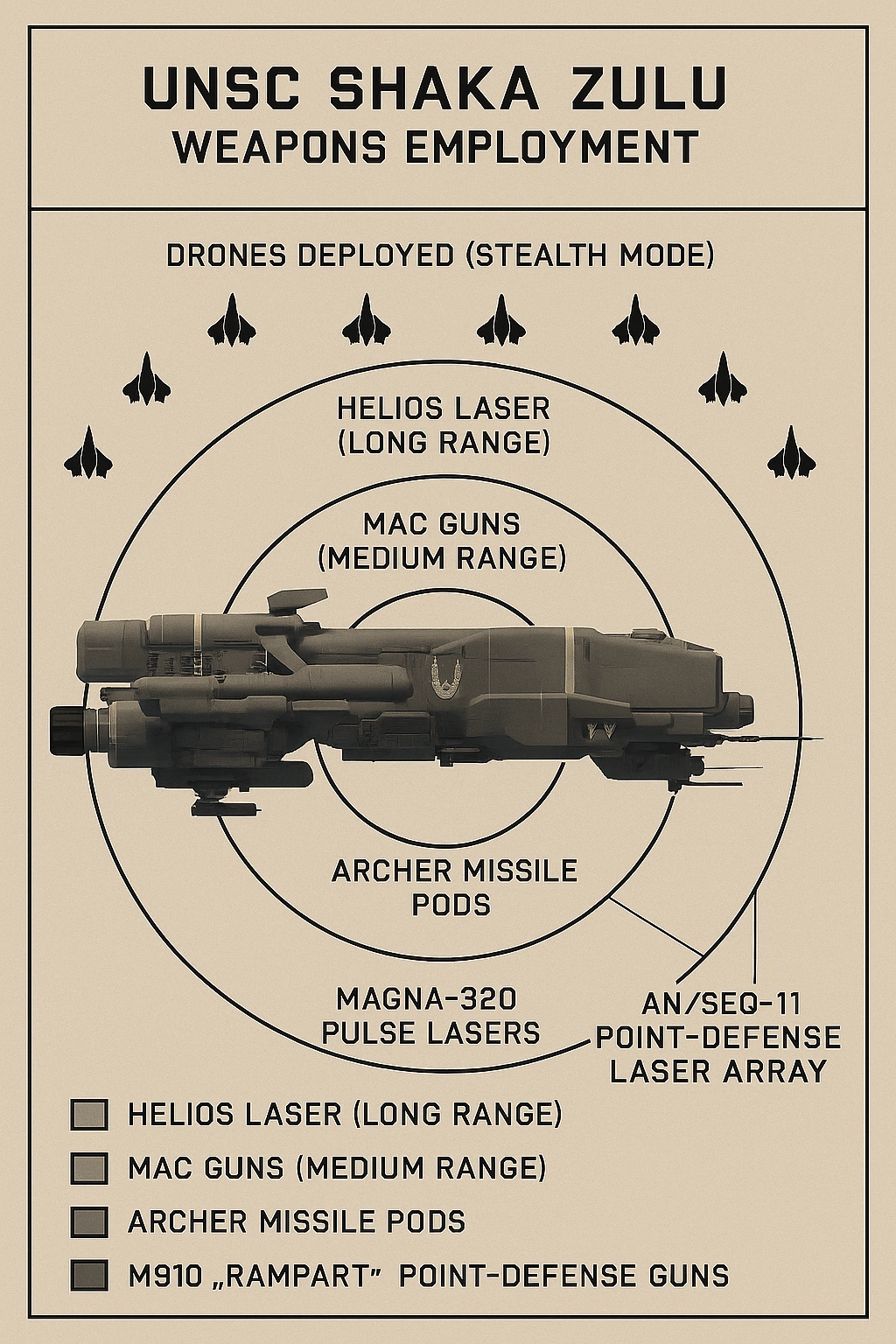UNSC Standard Fleet Battle Plan Alpha | UNSC Lorebase Wiki | Fandom