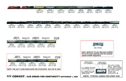 Unstoppable Train 777