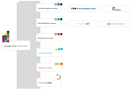 Versicherungsforen Leipzig | Unternehmens-Wiki | Fandom