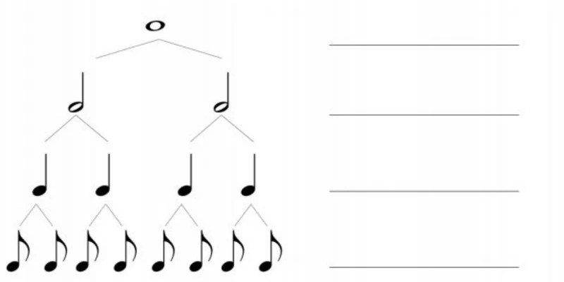 Musik/Rhythmik/Rhythmus-Pyramide | Unterrichten Wiki | Fandom