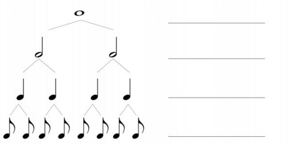 Musik/Rhythmik/Rhythmus-Pyramide | Unterrichten Wiki | Fandom