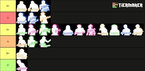 Tierlist | Untitled boxing game's Wiki | Fandom