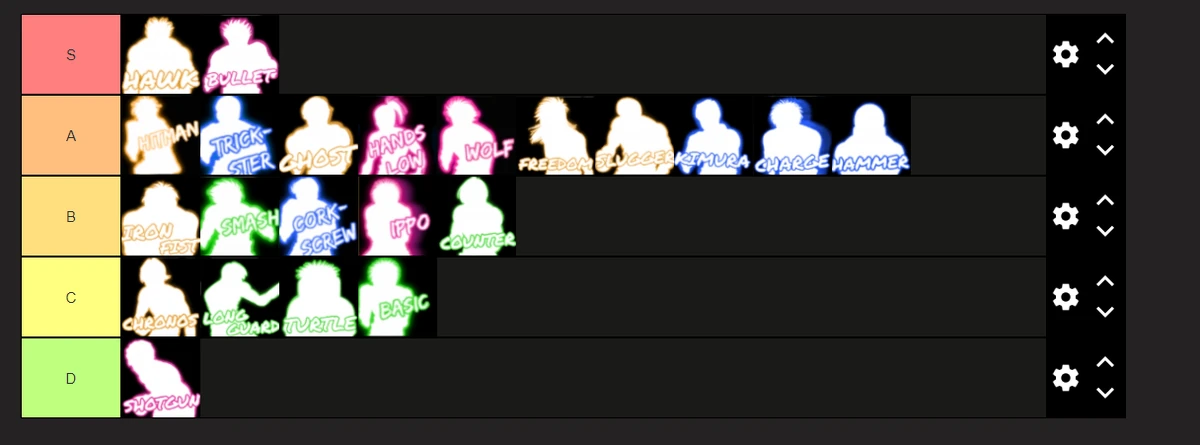 Tierlist | Untitled boxing game's Wiki | Fandom