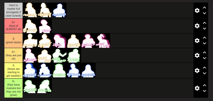 Tierlist | Untitled boxing game's Wiki | Fandom