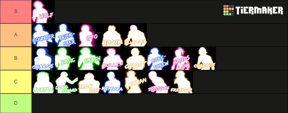 Tierlist | Untitled boxing game's Wiki | Fandom