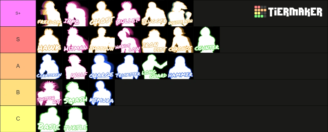 Tierlist | Untitled boxing game's Wiki | Fandom
