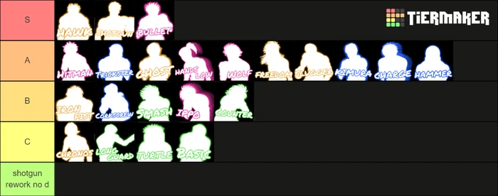 Tierlist | Untitled boxing game's Wiki | Fandom